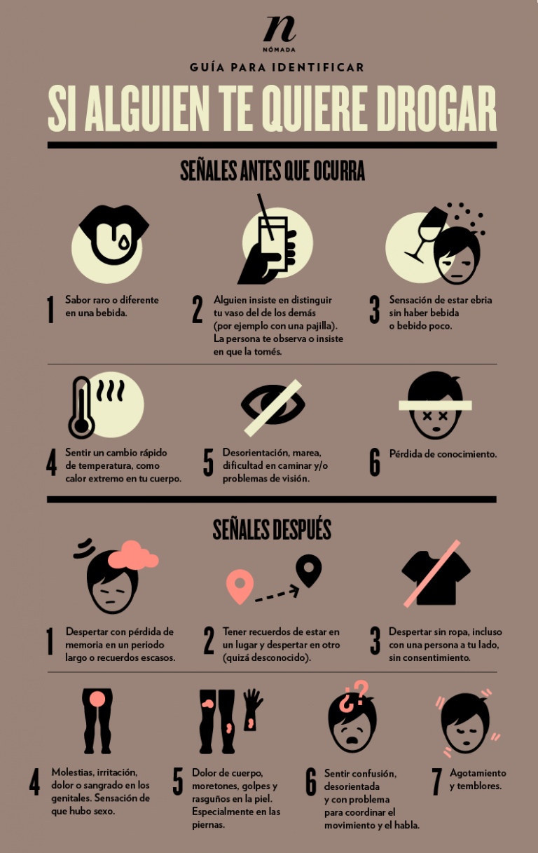 Guía rápida y útil para identificar si alguien te quiere drogar (y de ...
